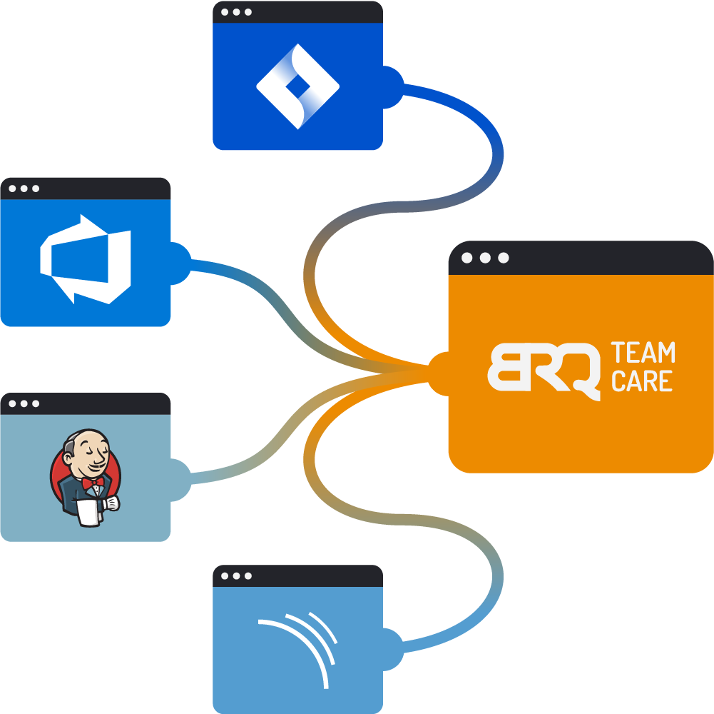 Team Care — BRQ Digital Solutions