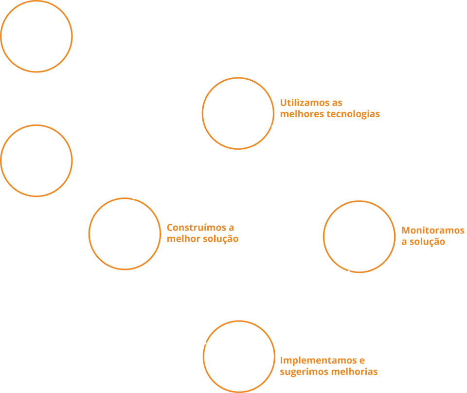 Digital Evolution — BRQ Digital Solutions